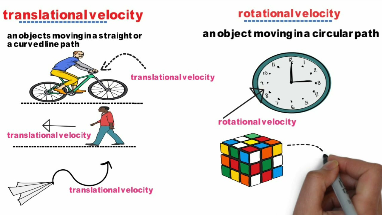 EQUILIBRIUM //STATIC EQUILIBRIUM/DYNAMIC/ EQUILIBRIUM - YouTube