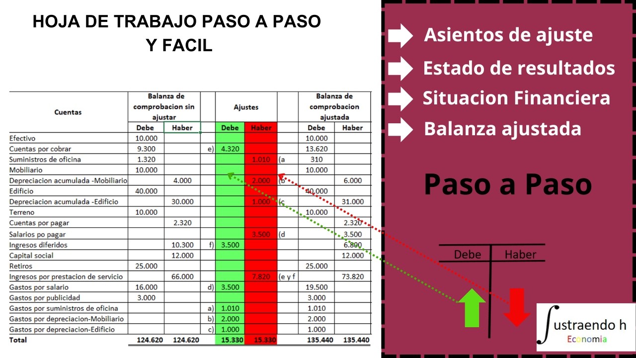 Hoja De Trabajo De Finanzas