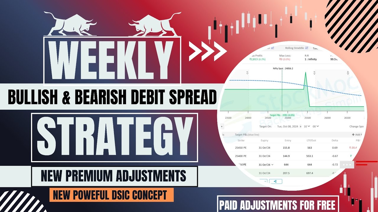 Weekly Option Selling Strategy || Low Vix Strategy || Adv Adjustment ...