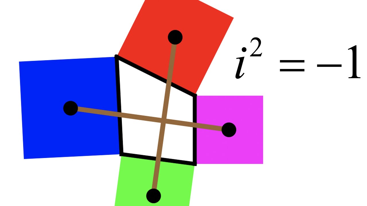Van Aubel's Theorem has a Beautiful and Fun Proof Using Complex Numbers ...