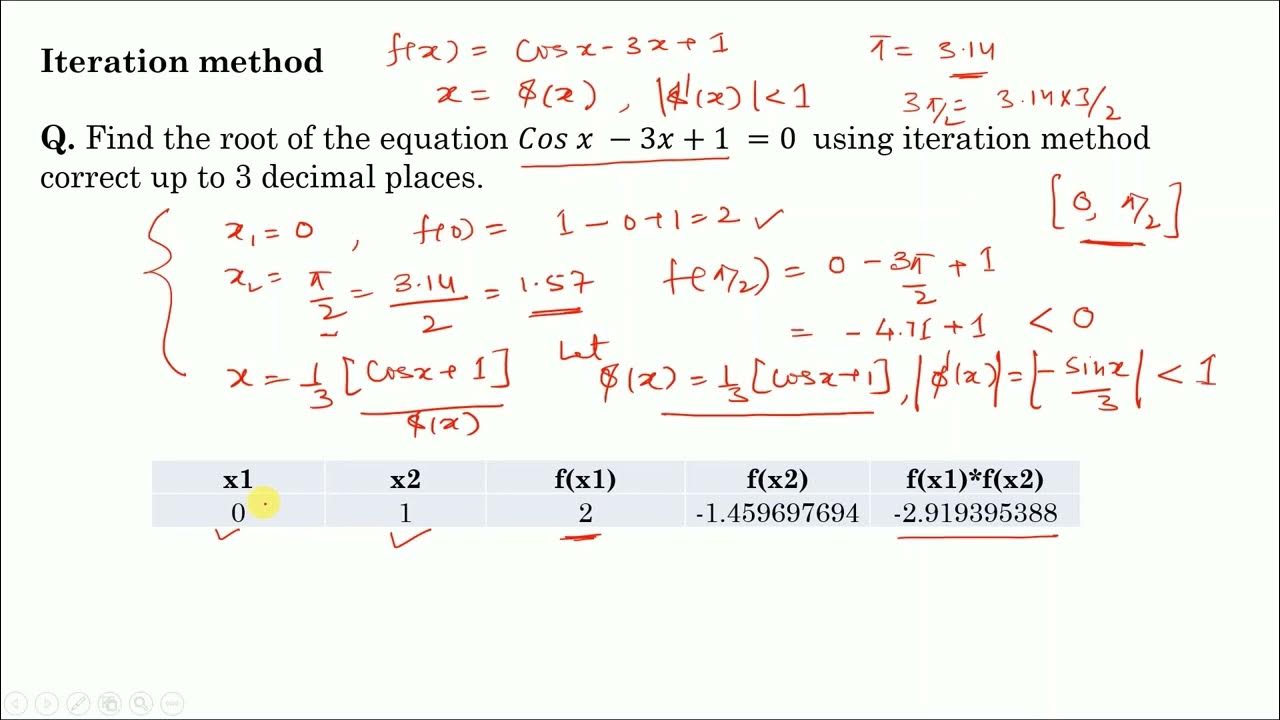 Iteration Method and its programming implementation - YouTube