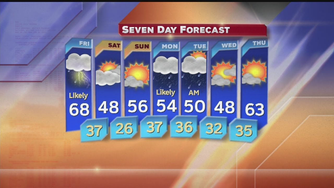 Weather on WKBN 27 First News at 6pm - YouTube