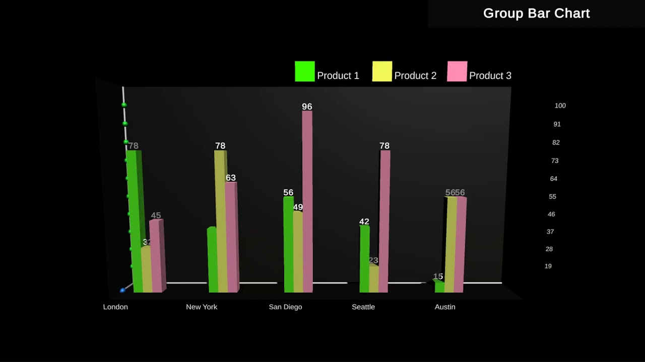 3D Interactive Bar Chart Group Bar Chart YouTube 3d-interactive-bar-chart-group-bar-chart-youtube