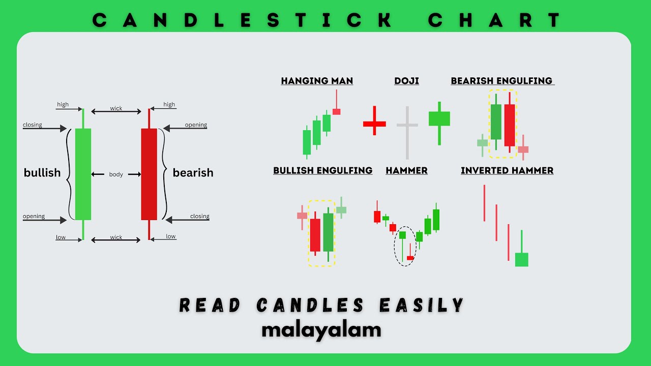 Mastering Candlestick Reading: Essential Tips for Trading Success part ...