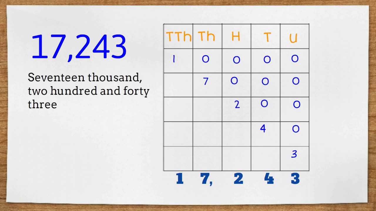 Place Value | Read and Write numbers up to a billion - YouTube