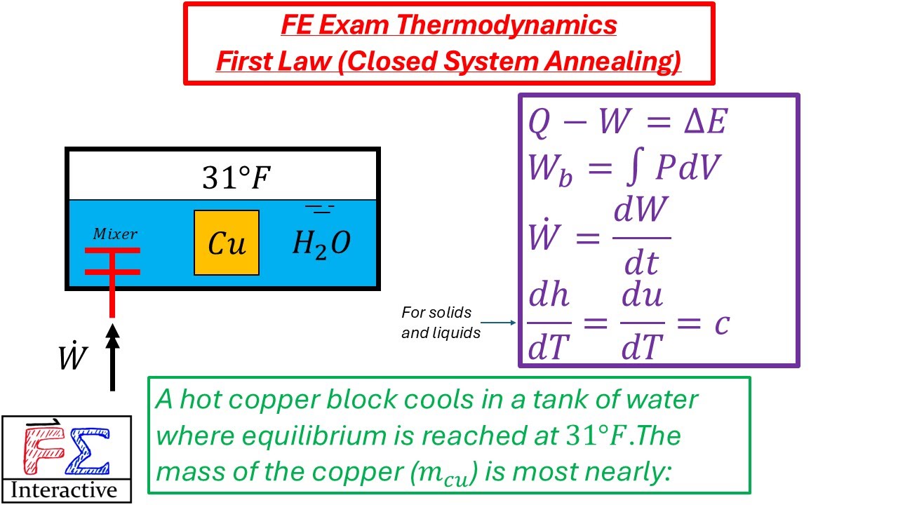 FE Exam Thermodynamics Mixing & Heat Transfer in Closed System ...
