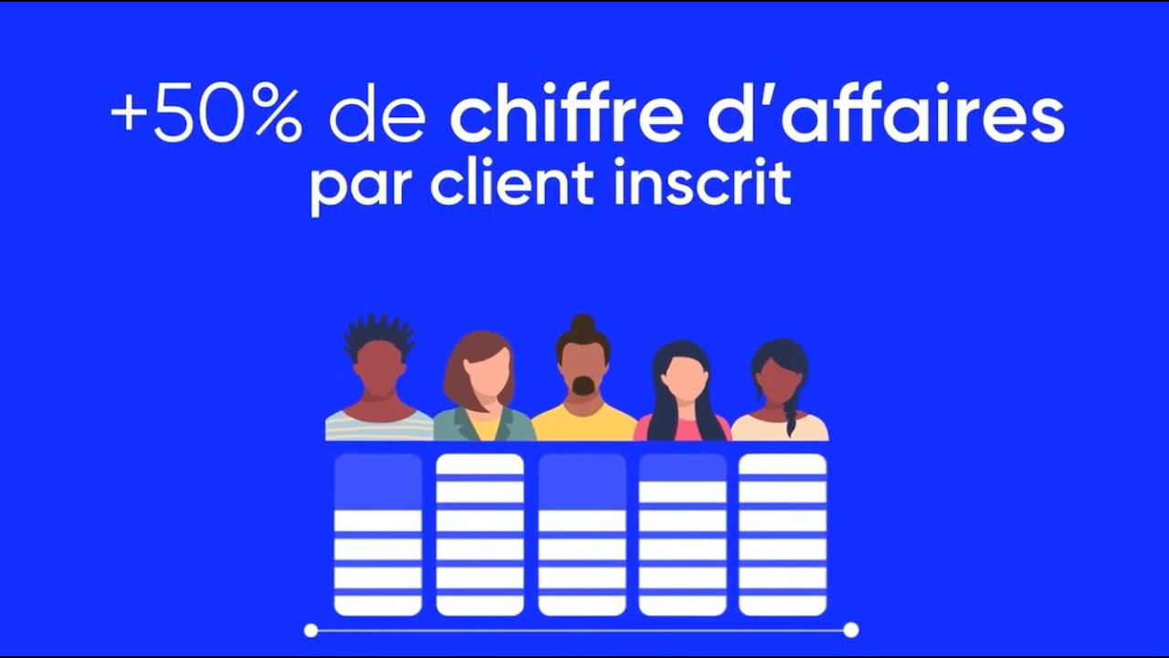 Izicap, la solution de fidélisation & marketing digital pensée et créée ...