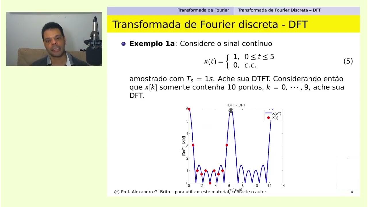 FFT - Transformada de Fourier Discreta - aula completa! - YouTube