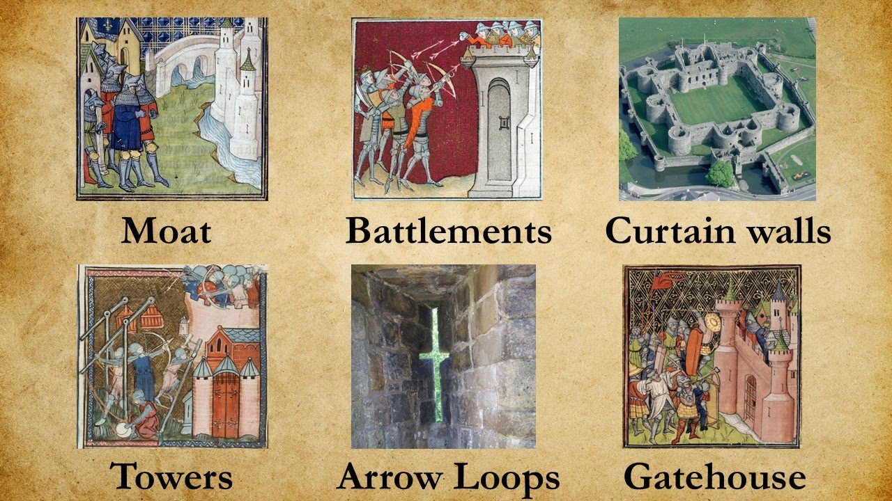 Castle Defenses Explained - 8 Common Castle Defenses From Throughout ...