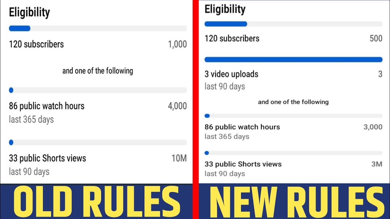 Yt Channel Oil Rules & Yt Channel New Rules // Huzaipha Hashmi - YouTube