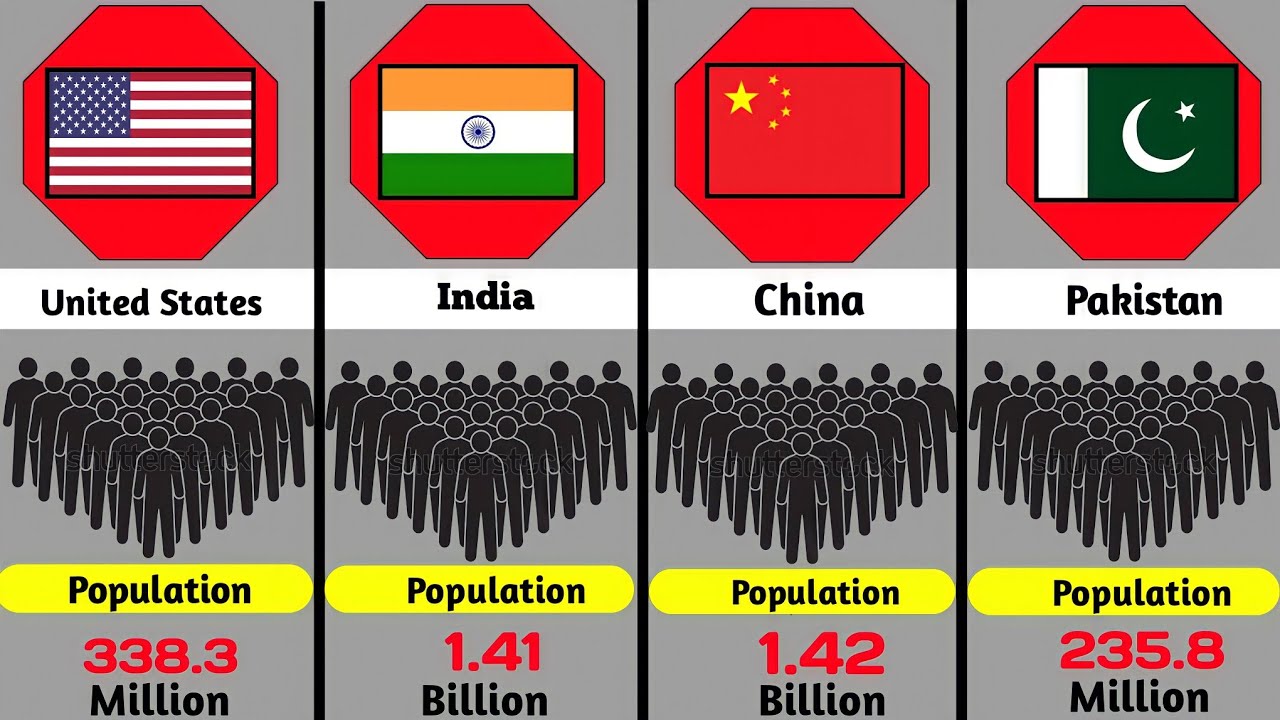 Population from different countries//Population by different countries ...