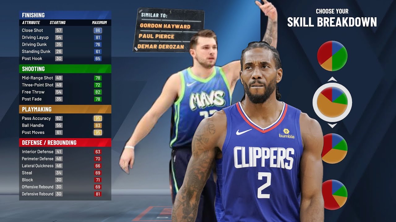 NBA 2K20 Best Pie Chart For SF/Speed Boost/Guard All Positions/Shoot ...