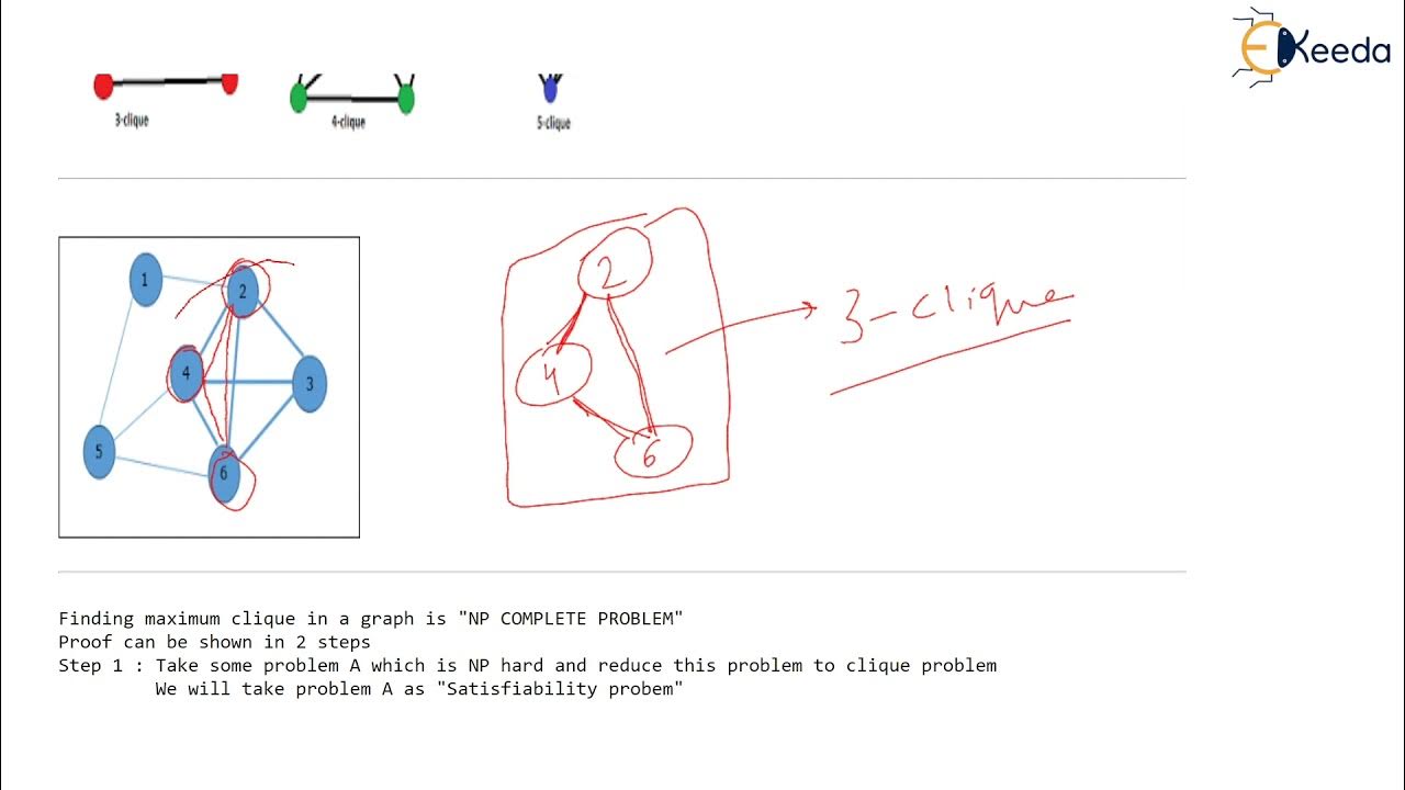 Understanding NP-Completeness through Clique Problem PART-2 | Analysis of Algorithms |GATE CSE ...