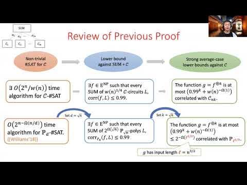 STOC 2021 - Inverse-Exponential Correlation Bounds and Extremely Rigid Matrices - YouTube