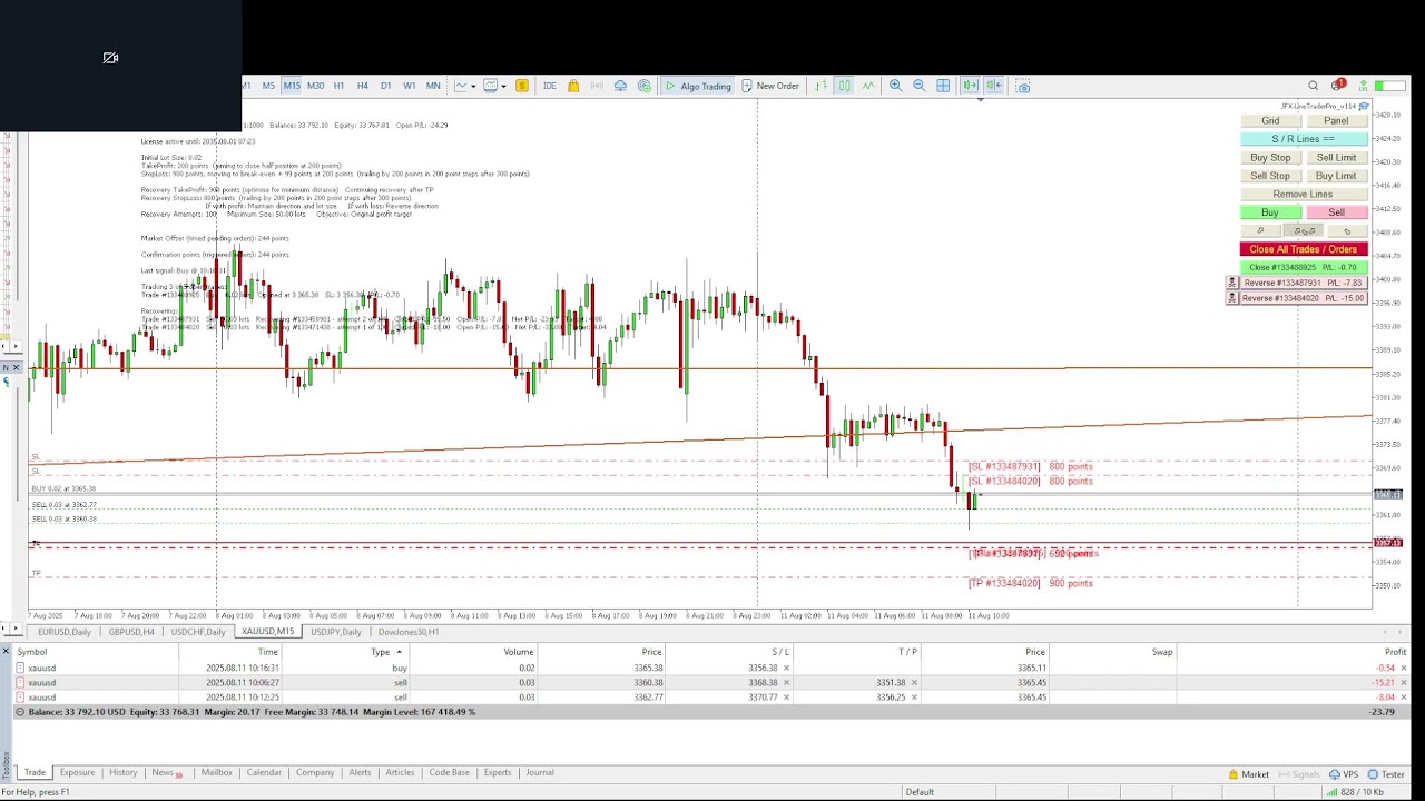 XAUUSD Live Trading |11th August 2025 | AlgoTrading - YouTube