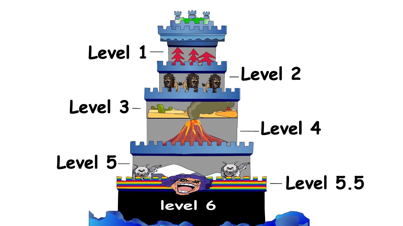 Every Level in Impel Down Explained in 8 minutes - YouTube