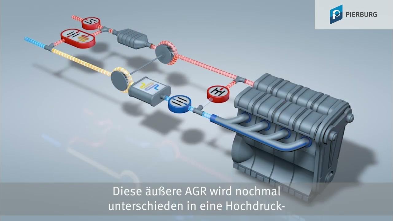 Niederdruck-AGR einfach erklärt - YouTube