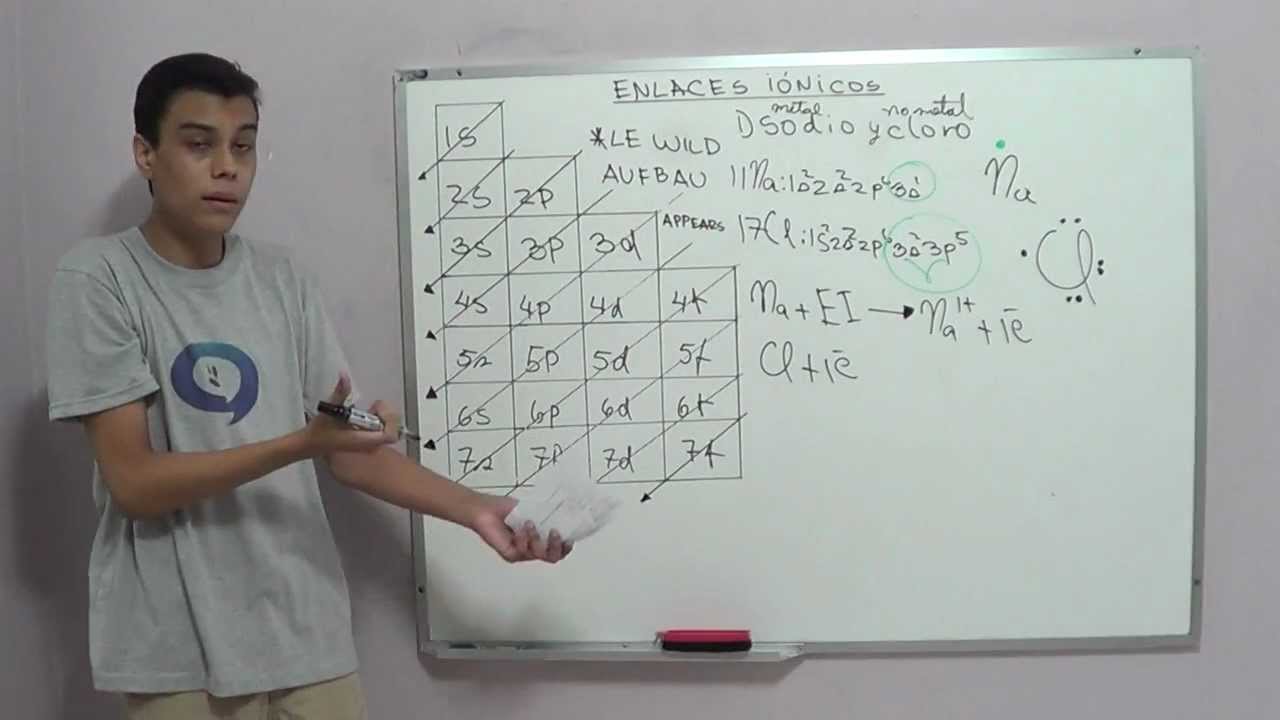 Enlaces Iónicos (Parte 1) - YouTube