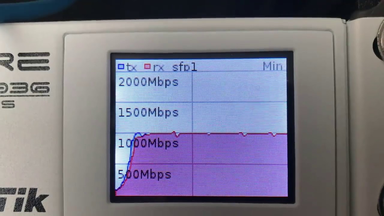 Bandwidth Test entre 2 Mikrotik - YouTube