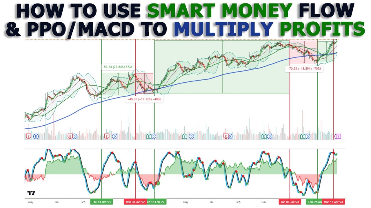 Money Time Machine Smart Money Flow Indicator - YouTube