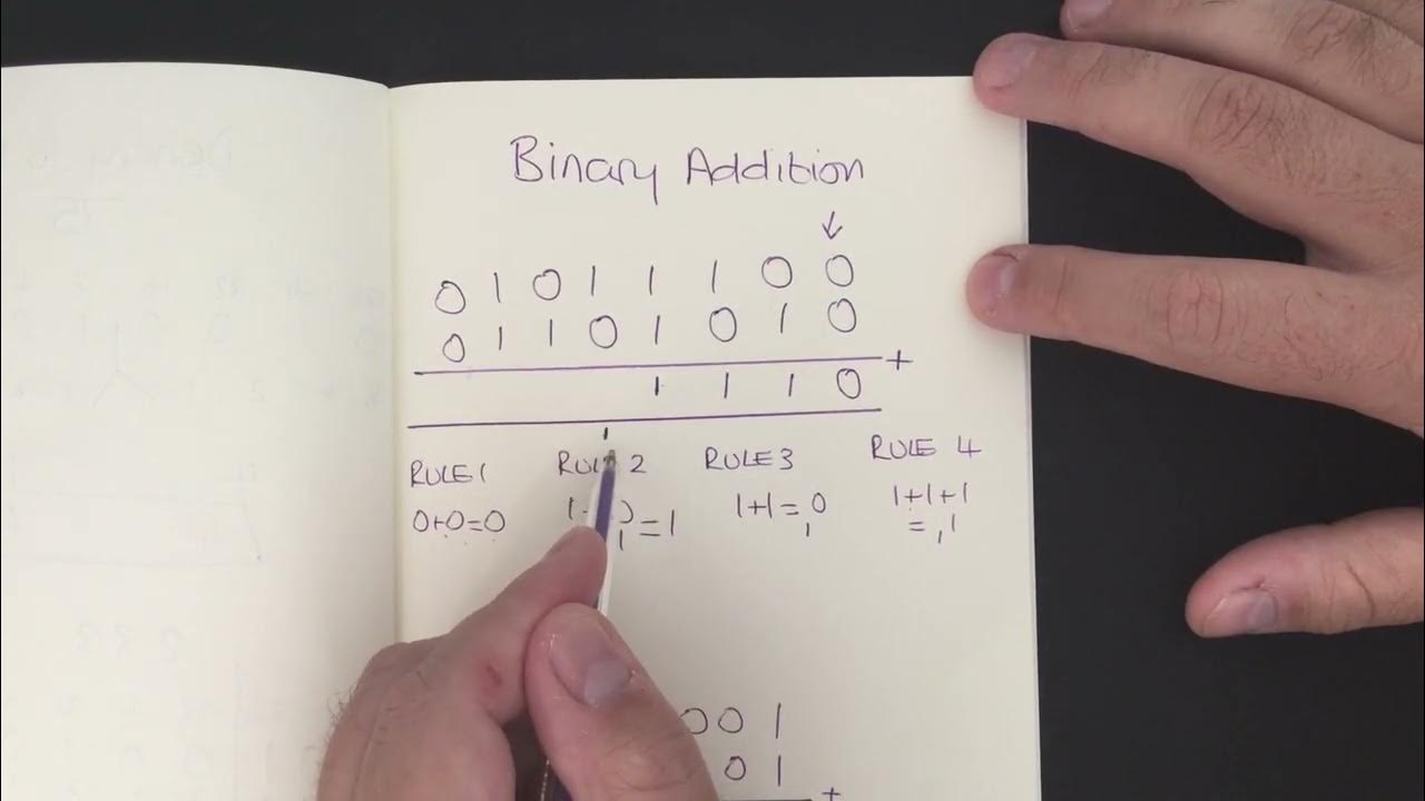 1 4 1 Binary Addition - YouTube