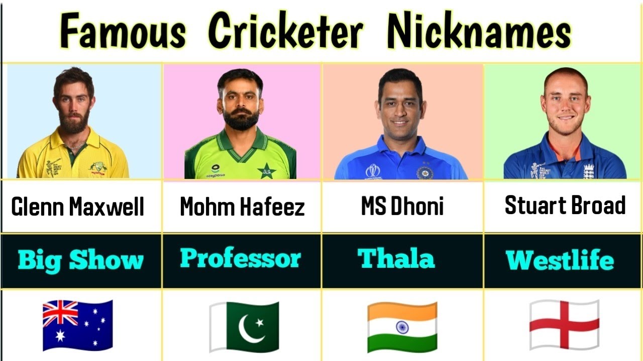 Famous Cricket Players And Their nicknames 😀😀😀 - YouTube