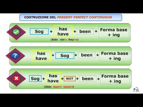 present perfect continuous - YouTube
