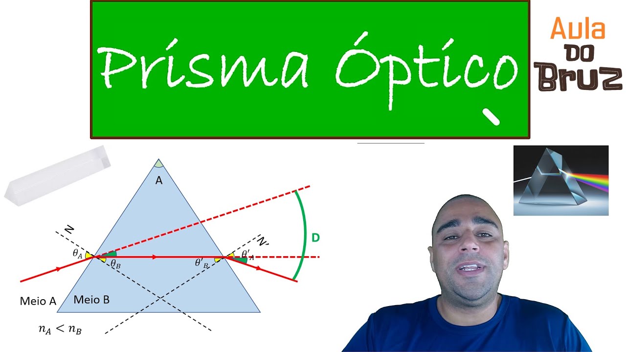 Prisma Óptico - YouTube