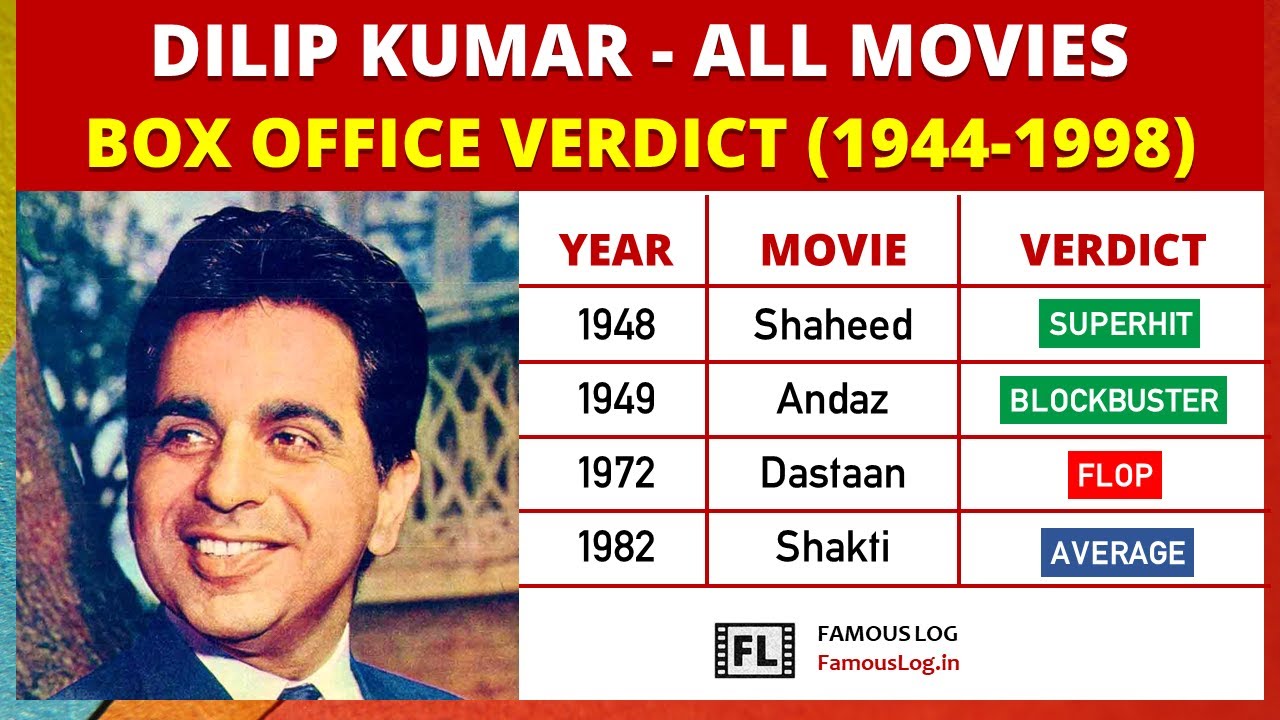 Dilip Kumar All Movie Box Office Verdict (1944 - 1998) | Dilip Kumar ...