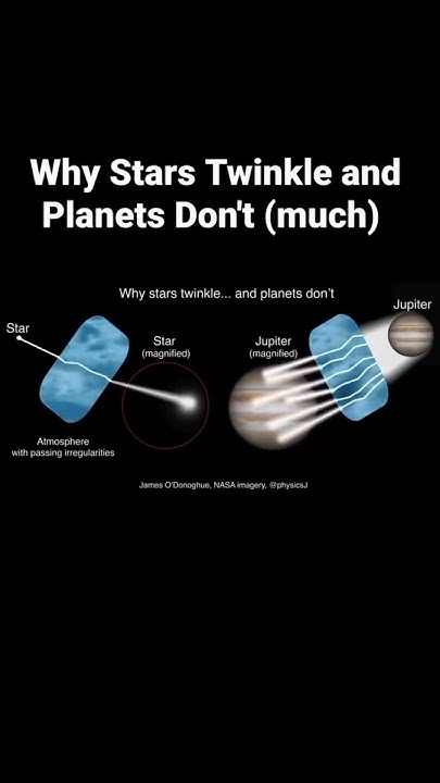 Twinkle twinkle little star | But Why stars Twinkle but planets not 🚫 ...