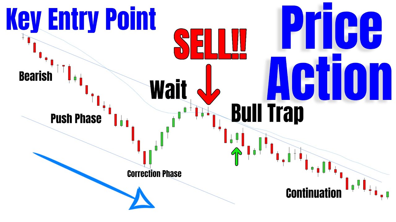 How To Find Day Trading Setups - RULES Of Scalping - YouTube