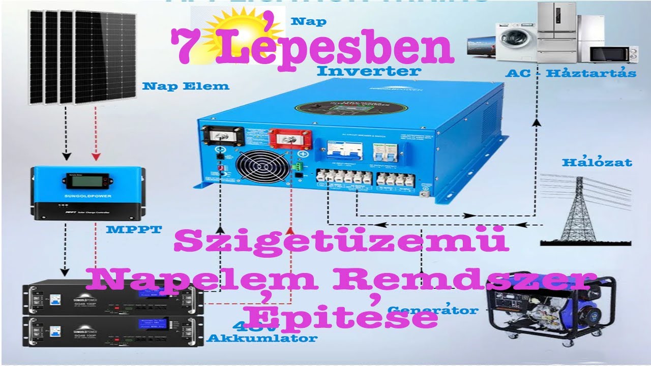 Sziget Üzemü Napelemes Rendszer Épitese 7 Lépésben HD - YouTube