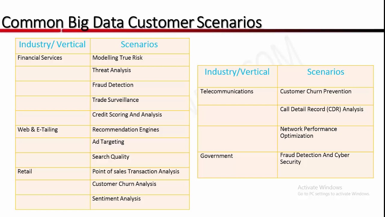 Big Data Scenarios - YouTube