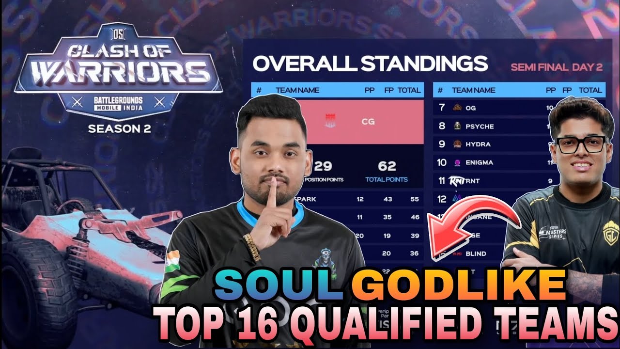 OS Esports Points Table | Top 16 Qualified Teams | Overall Standings ...