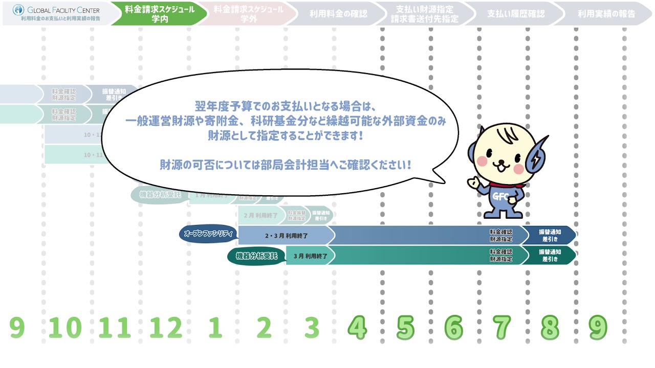 GFC Tutorial 利用料金お支払いの流れ - YouTube