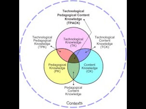 TECHNOLOGICAL PEDAGOGICAL CONTENT KNOWLEDGE (TPACK) - YouTube