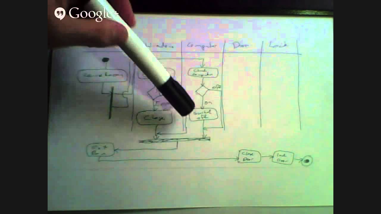 Activity Diagram - YouTube