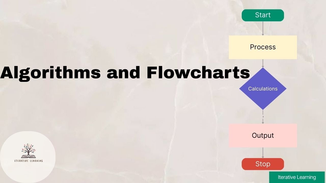 Algorithms and Flowcharts - 1 || Iterative Learning || C Programming ...