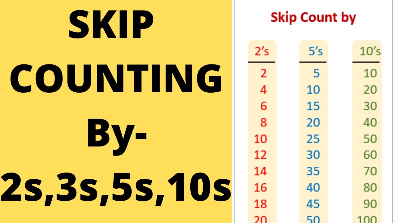 Skip Counting Of 2s 3s 5s 10s skipcounting2s skipcounting5s maths Skip Counting Of 2s 3s 5s 10s skipcounting2s skipcounting5s maths