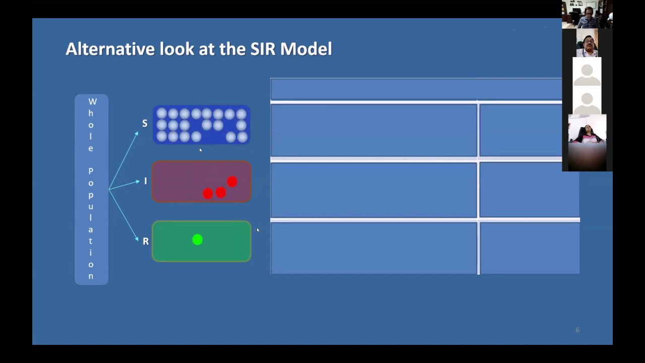 Epidemiological Modeling of COVID-19: The SIR, SEIR and IHME models and ...