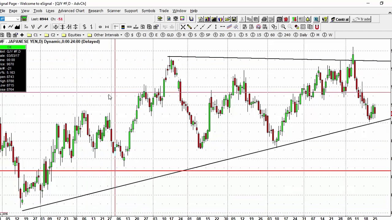 Daily Stock Market Update September 26, 2017 - YouTube