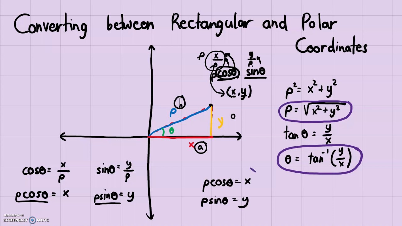 Analytic Geometry - Converting between Rectangular and Polar ...