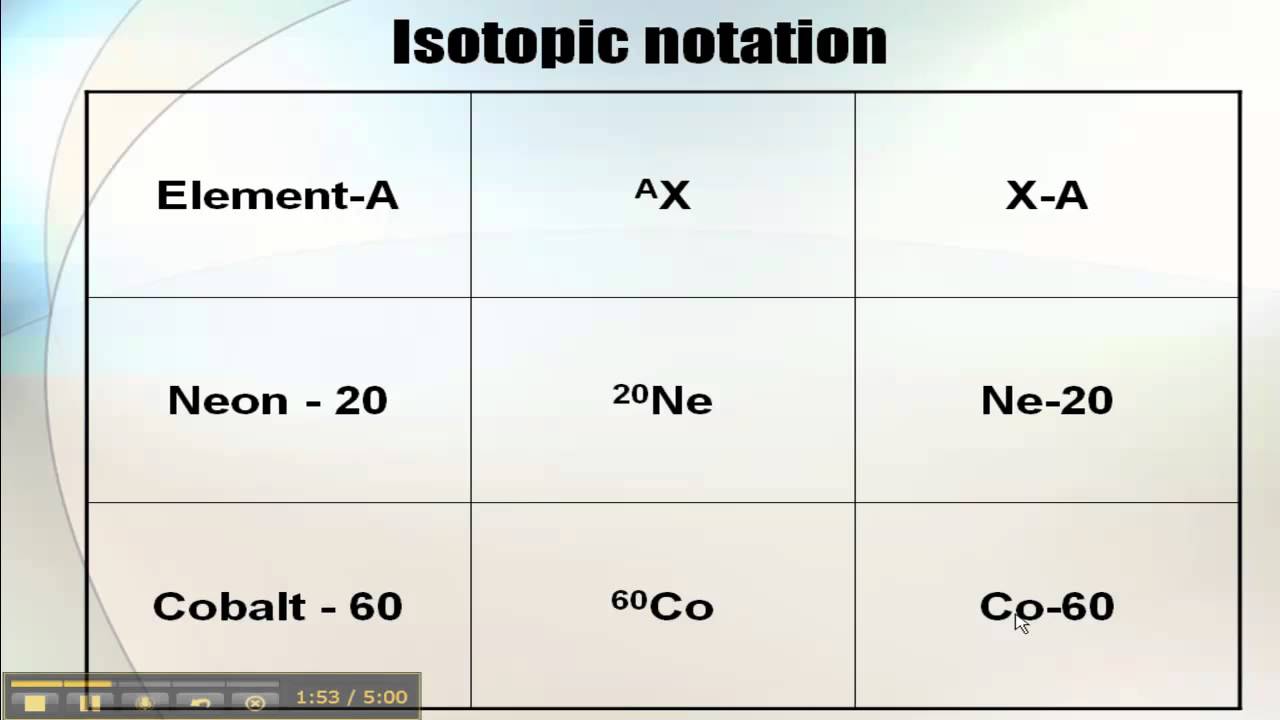 Isotope Symbols YouTube isotope-symbols-youtube