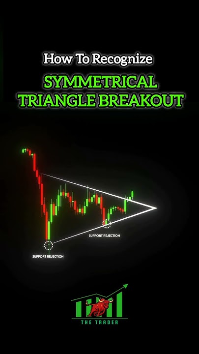 Symmetrical Triangle Breakout Chart Pattern #candlestick - YouTube