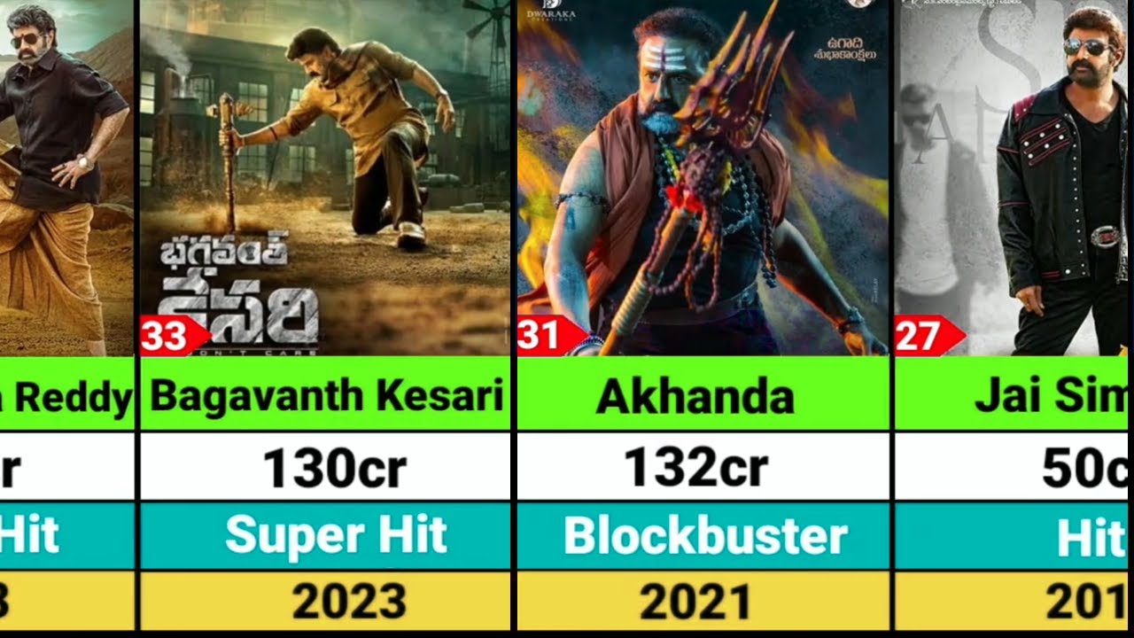 Balakrishna | All Movies List | Hits and Flops | Akhanda | Jai Simha ...