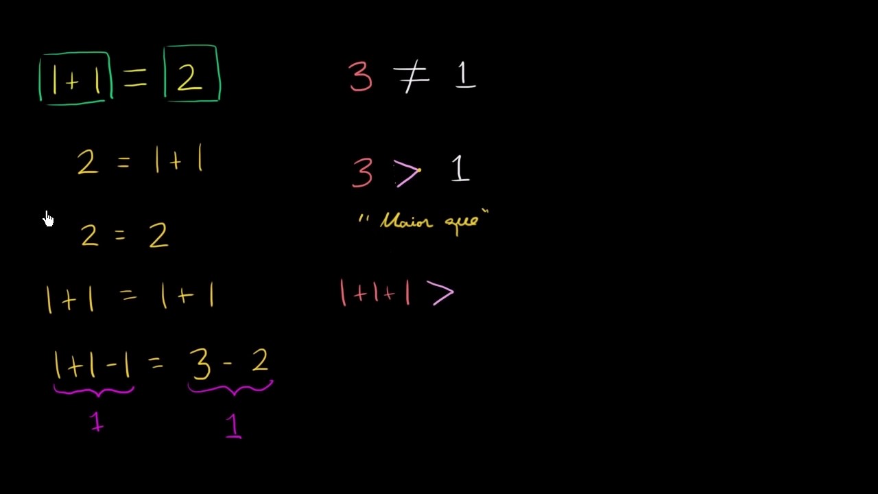 Sinais De Igual Em Matematica Matemática Igual Sinal Colorido Ícone