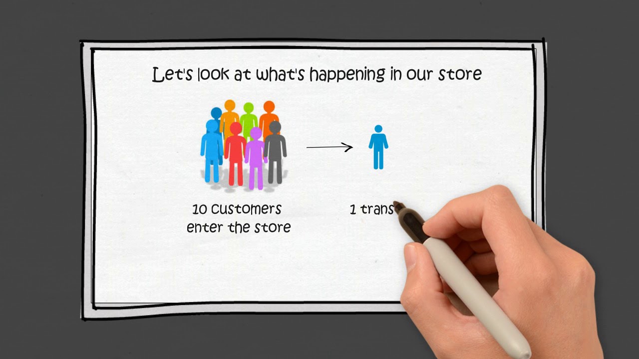 Retail Math - Conversion - YouTube