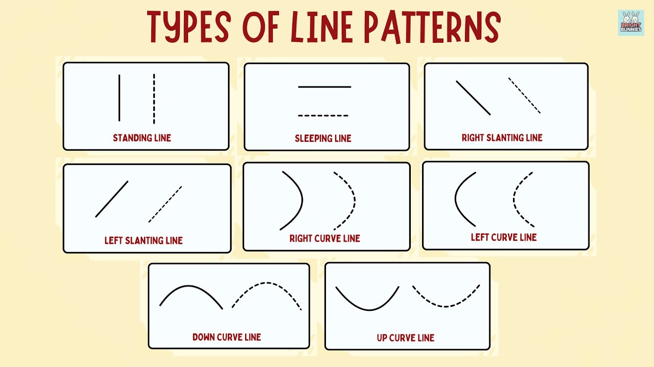 Types of Line Patterns for Kids | Learn to Draw Basic Lines Before ...