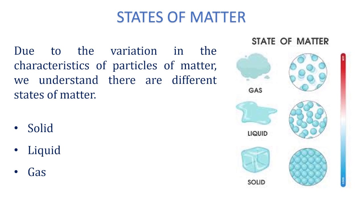 Class 9 Chapter 1 - Part 2 (Matter in our surroundings) - YouTube