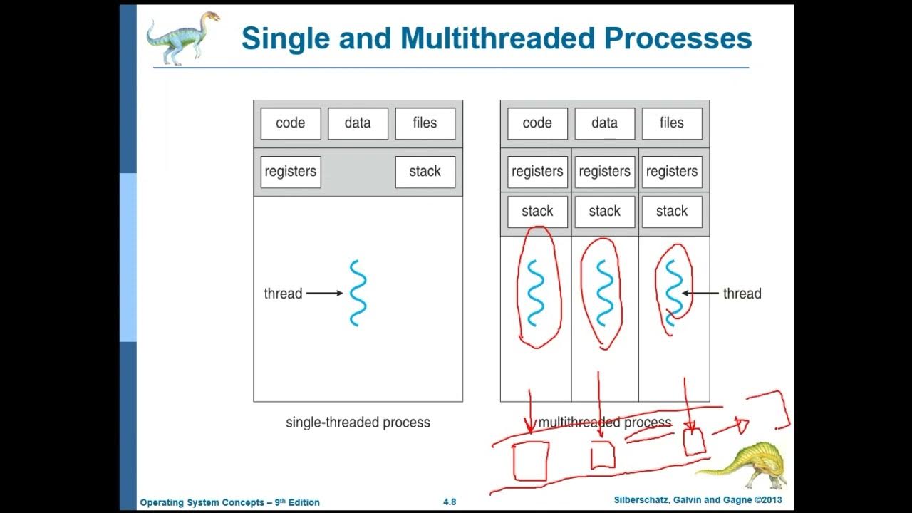 Chapter 4 Threads - YouTube